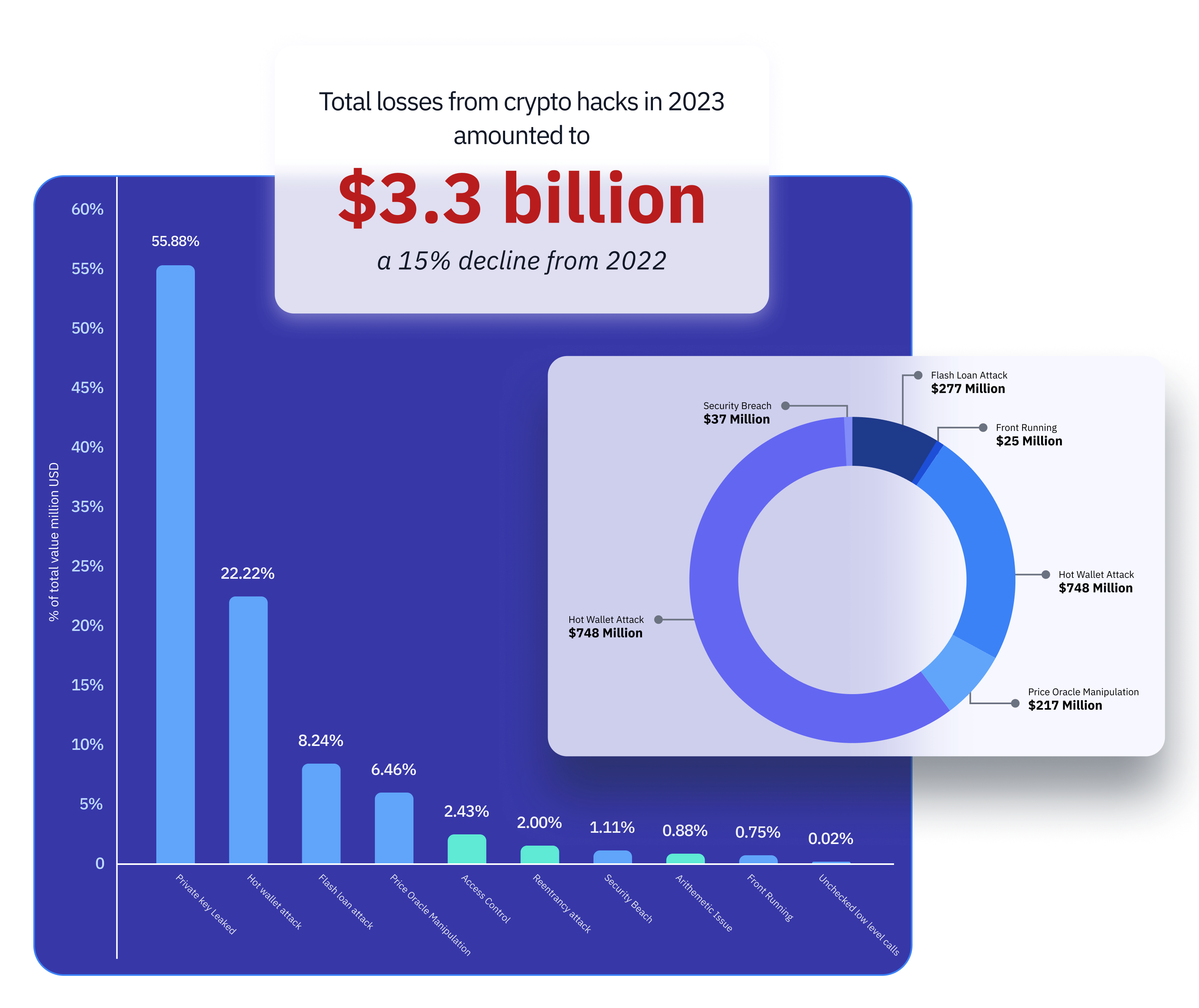 HACKHUB 2024: Understand the Latest Trends in Criminal Activity Through ...